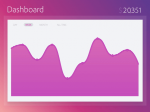 Animated Charts - Free XD Resource | Adobe XD Elements