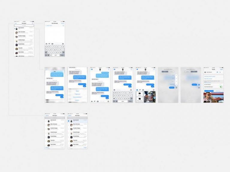 iOS User Flow Wireframe - Free XD Resource | Adobe XD Elements