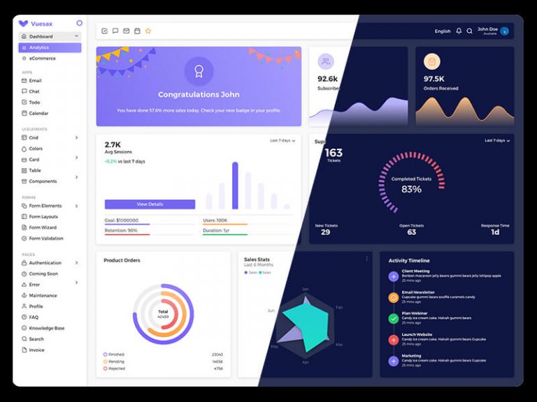 Vuesax Vuejs Dashboard Template - Free XD Resource | Adobe XD Elements Vuesax Vuejs Dashboard Template - Free XD Resource | Adobe XD Elements