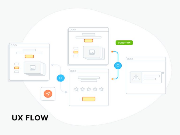 UX Flow Wireframes - Free XD Resource | Adobe XD Elements
